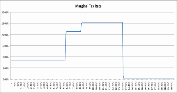 Bond premium on tax-exempt bond question - Bogleheads.org